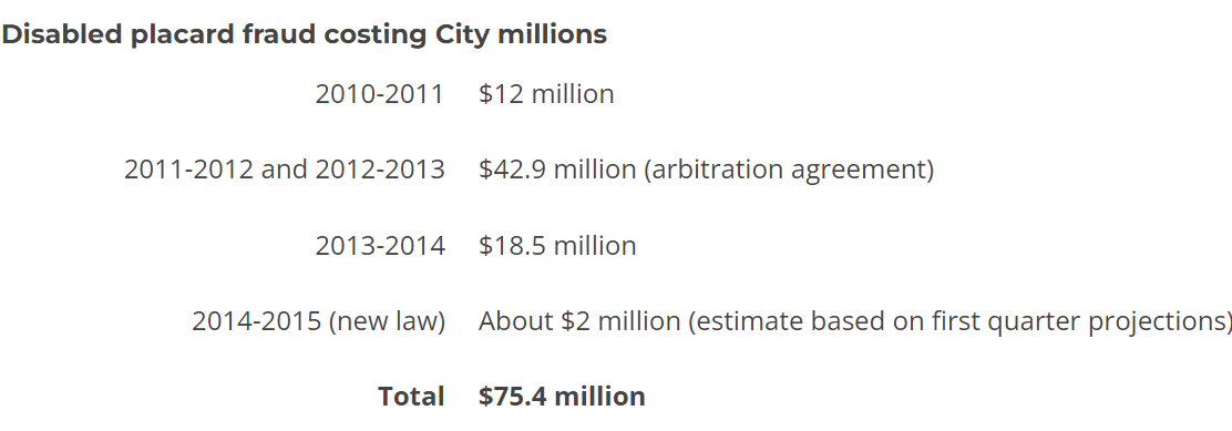 Innovative Infrastructure Delivery: Chicago Parking Meter Analysis ...